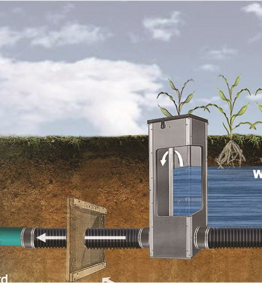 Smart Drainage System® – Agri Drain